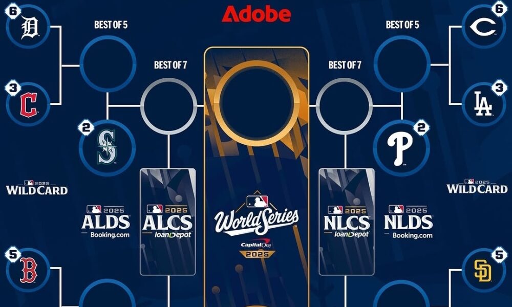 Quedaron listos los Playoffs de MLB 2025 – DXT Sports – Magazine